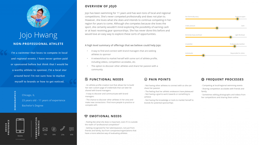 Nike – Dashiel Neimark